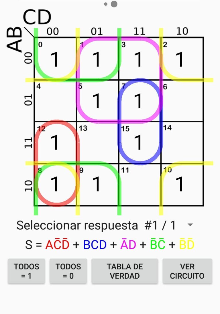 MAPAS DE KARNAUGH: QUÉ ES, PARA QUÉ SIRVE Y MÁS