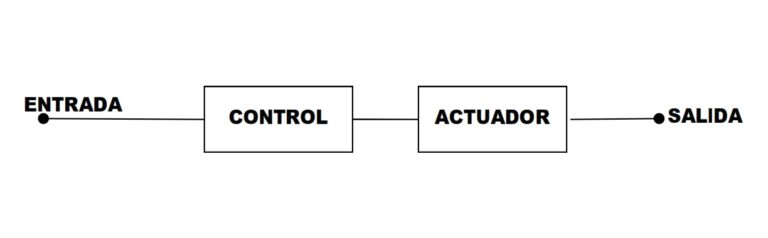 Sistema De Control Definició Tipos Y Más