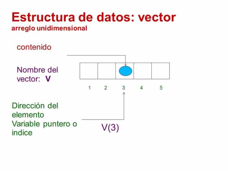 TIPOS DE ARREGLOS EN PROGRAMACIÓN: Detalles de cada uno